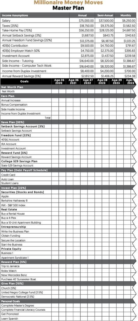 Millionaire Money Moves | Cedric Nash
